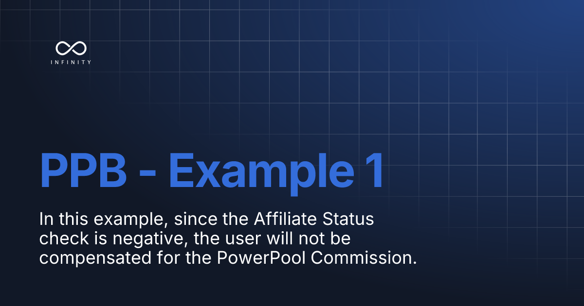 PPB - Example 1 | Compensation Plan