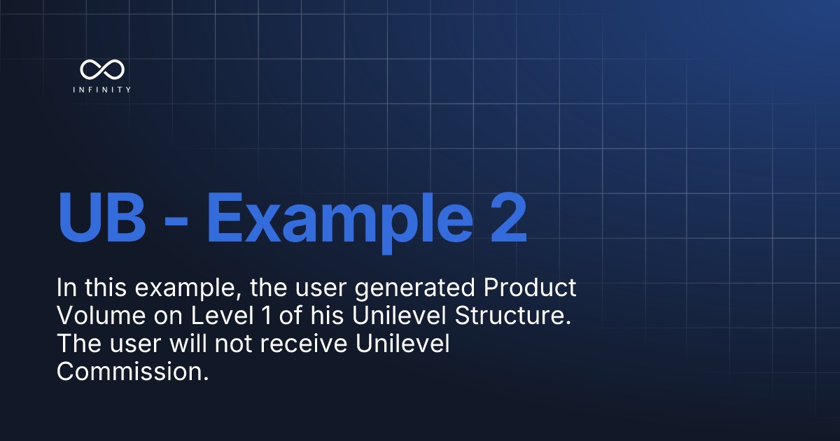 UB - Example 2 | Compensation Plan
