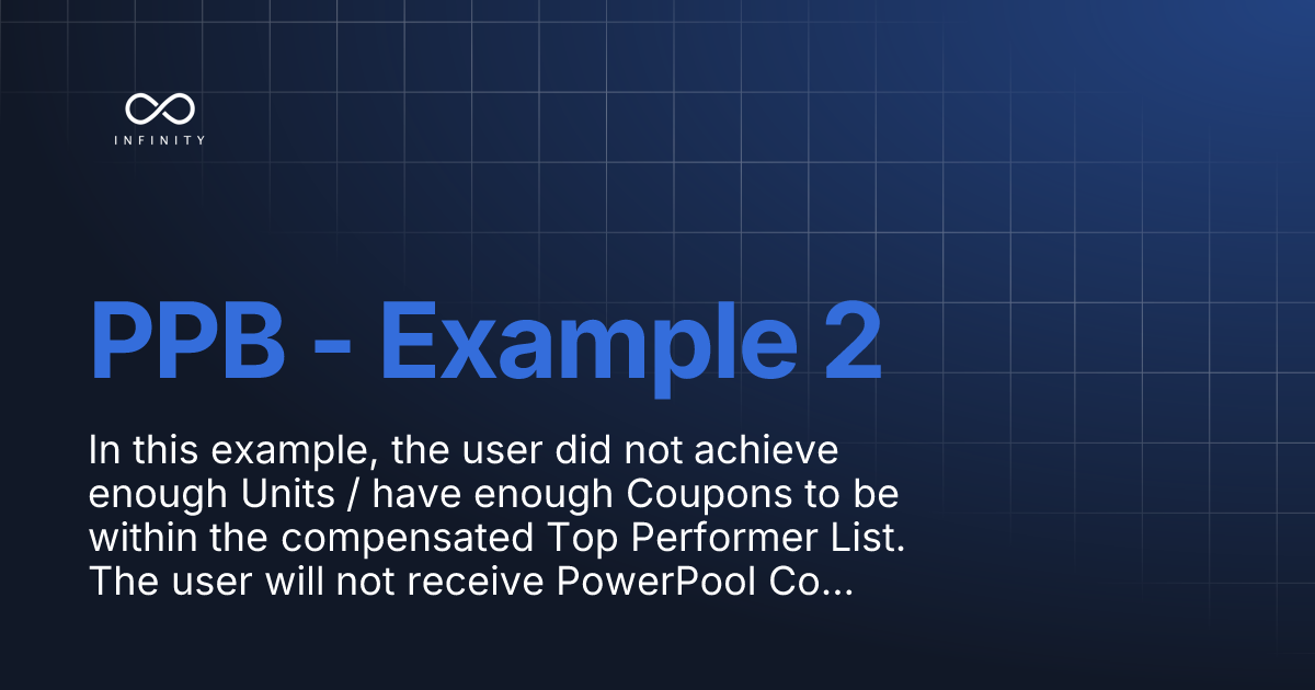 PPB - Example 2 | Compensation Plan